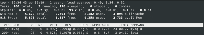 Linux server needs a RAM upgrade? Check with top, free, vmstat and sar.