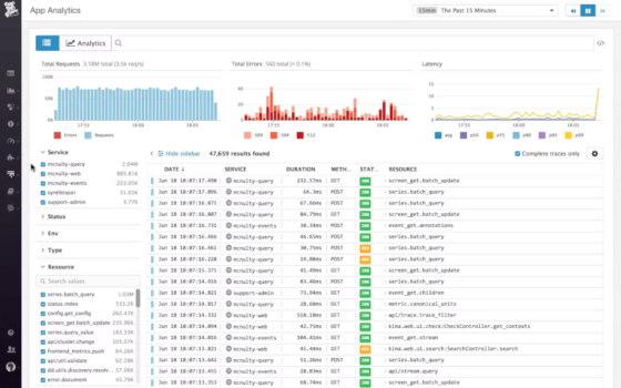 Monitoring PHP Performance and Diagnosing Bottlenecks