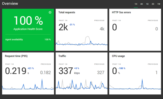 Free Linux Server Monitoring and APM solutions for SysAdmins