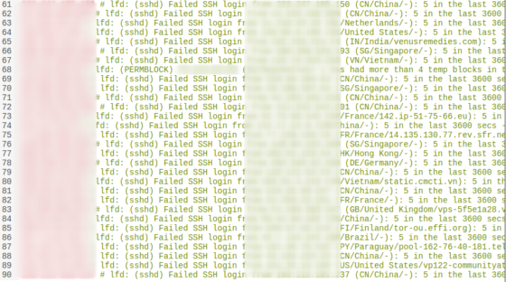 How to Integrate Cloudflare with CSF Firewall