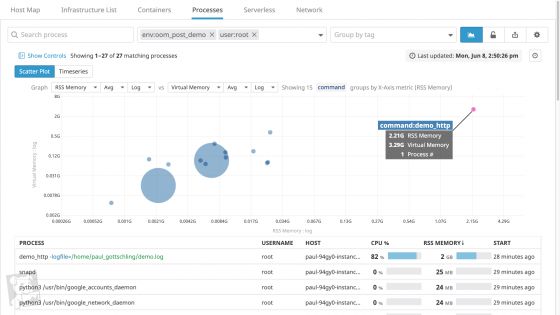 How to diagnose OOM errors on Linux systems