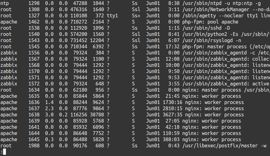 Linux Commands frequently used by Linux Sysadmins - Part 3
