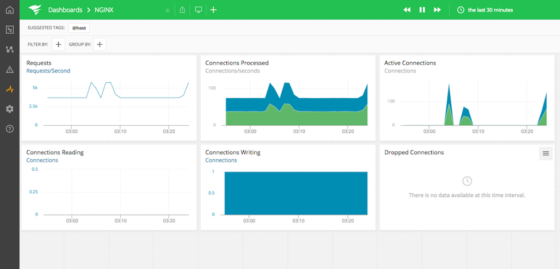 NGINX Reverse Proxy Metrics to Monitor