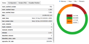 PHP 8 Compatibility Check and Performance Tips