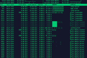 iotop command in Linux w/ examples.