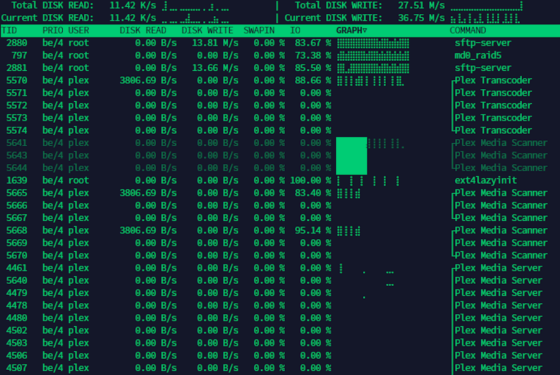 iotop command in Linux w/ examples.