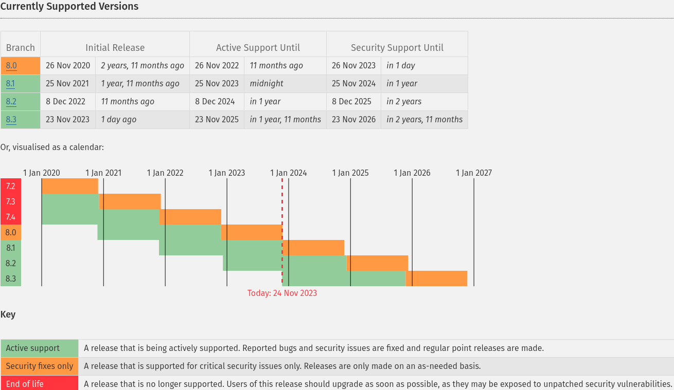 PHP 8 Compatibility Check and Performance Tips PHP 8 Compatibility Check and Performance Tips