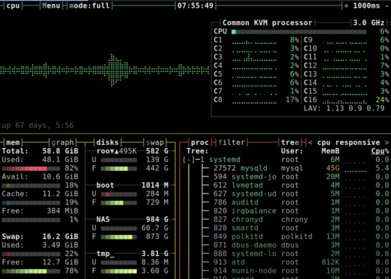 MySQL 8 sample config (my.cnf example) and tuning.