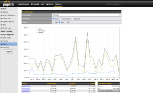 Peplink Balance 20x Router Review