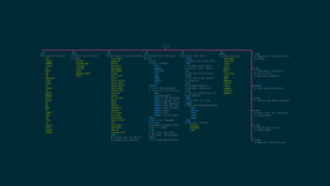 50 Essential Linux Commands that You Should Know