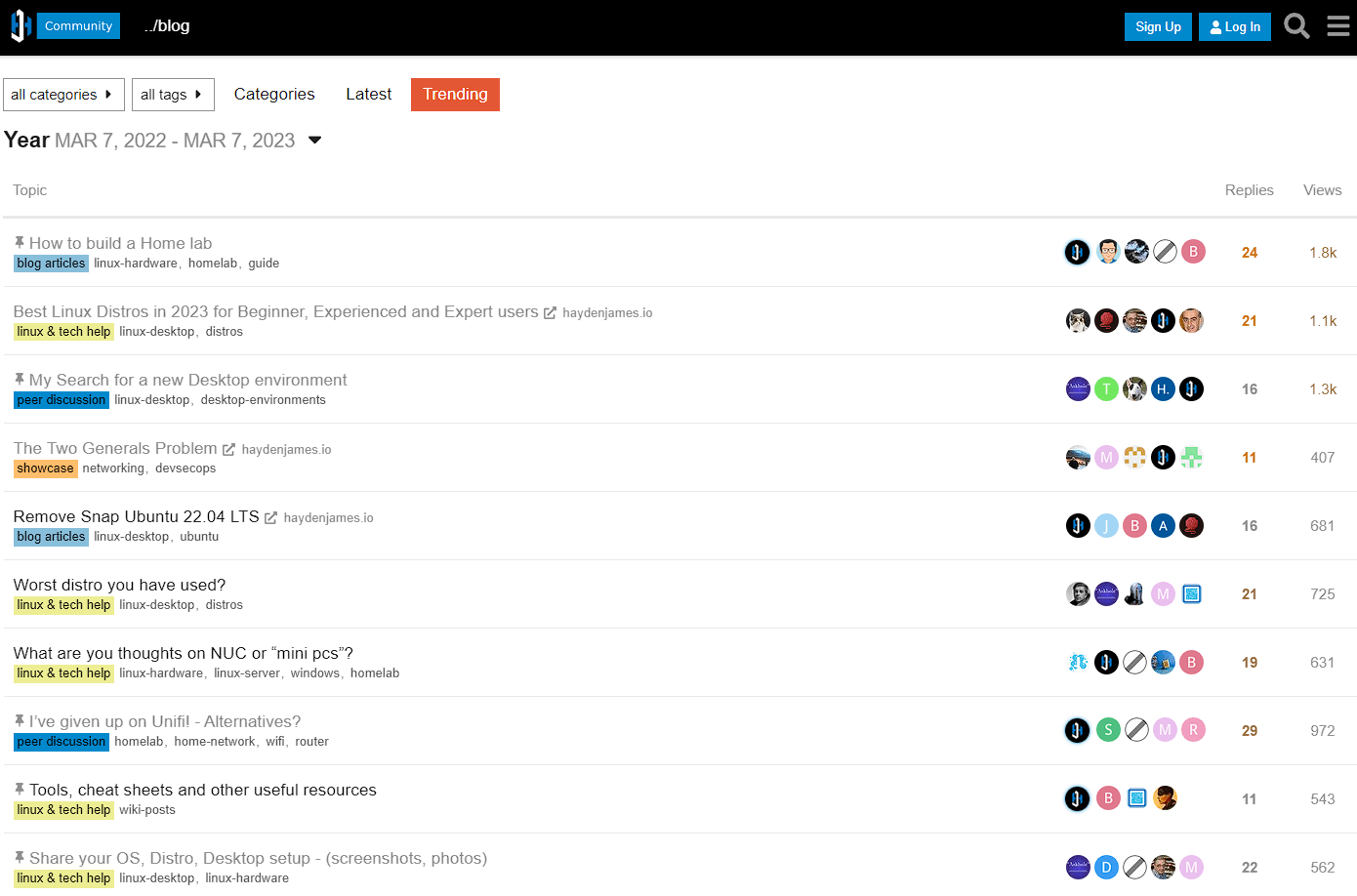 1 Year Anniversay of our Linux and Technology Forums!