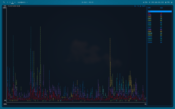 bottom (btm) - A Comprehensive System Resource Monitor