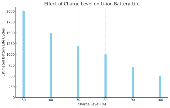 Boost Battery Life on Your Linux Laptop with TLP