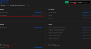 Recommended Cloudflare Performance and Security Settings (Guide)