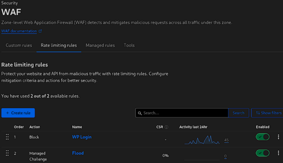 Recommended Cloudflare Performance and Security Settings (Guide)