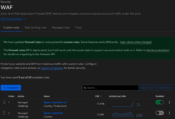 Recommended Cloudflare Performance and Security Settings (Guide)