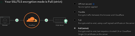 Recommended Cloudflare Performance and Security Settings (Guide)