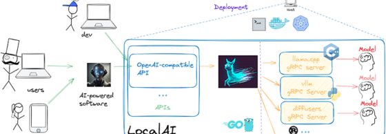 Install AI Models on Linux: Discover LLMs and Chatbots for Linux