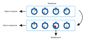 5 database metrics every DBA should monitor for peak performance