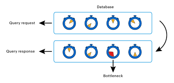 5 Database Metrics Every Dba Should Monitor For Peak Performance