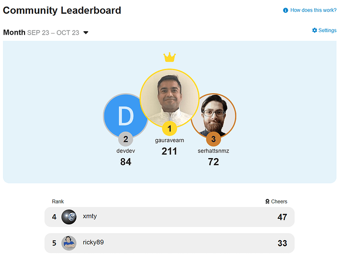 Monthly Community Rewards November 2024
