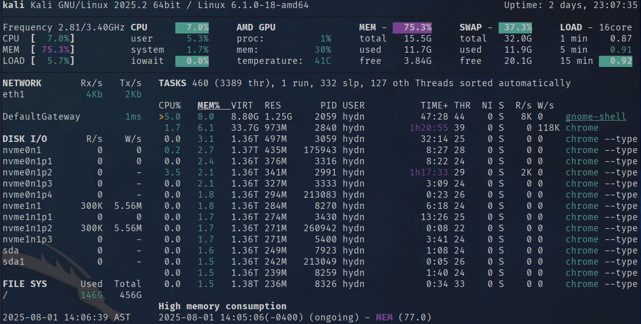 I was wrong! zswap IS better than zram